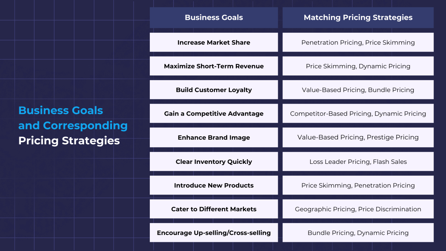How to Define Clear Pricing Objectives - Pricer24