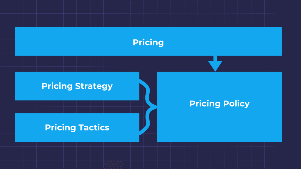 Top 10 Ecommerce Pricing Strategies for Online Businesses - Pricer24