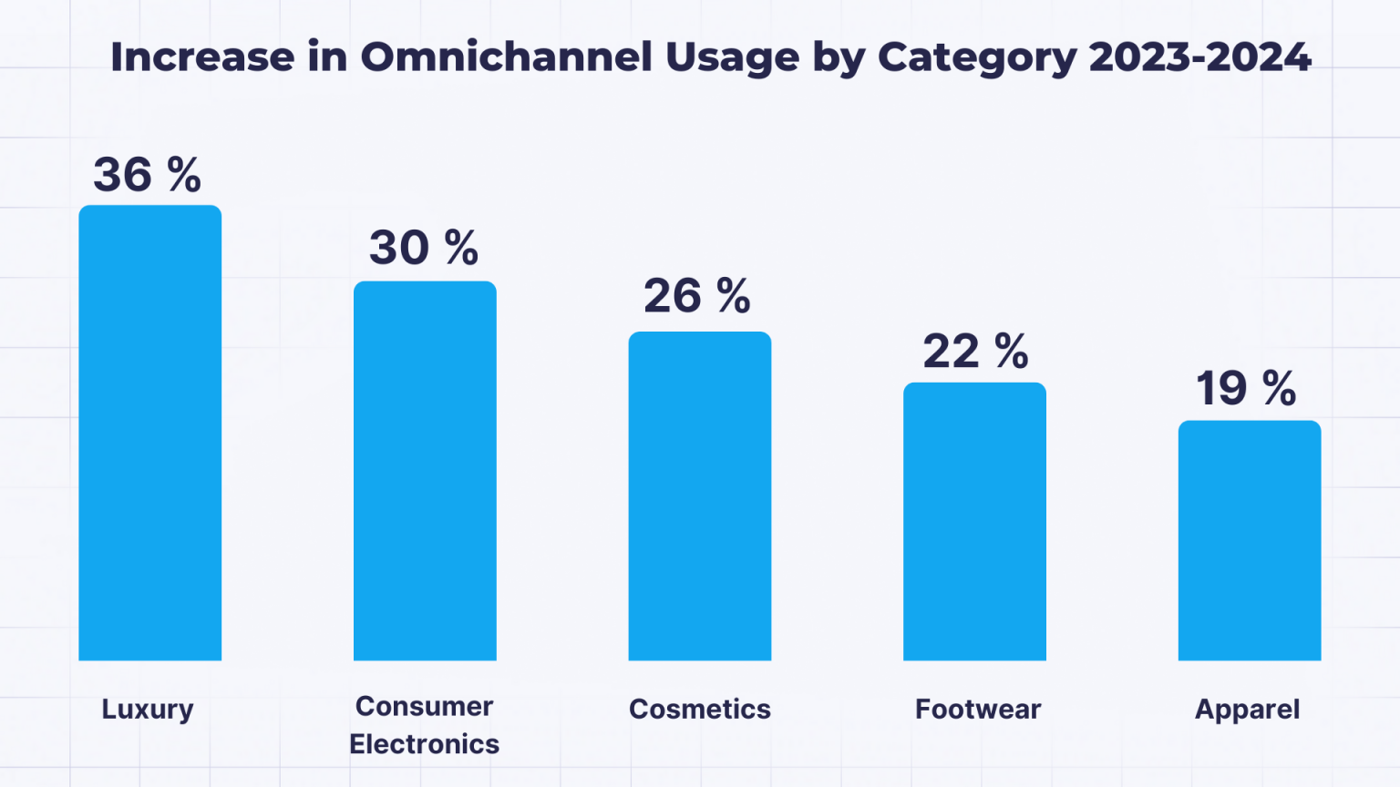 The ROPO Effect: What It Is and How It Impacts Retail - Pricer24