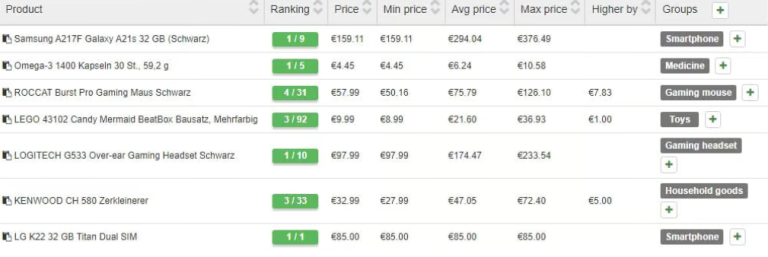 10 Best Price Comparison Tools for E-Commerce - Pricer24