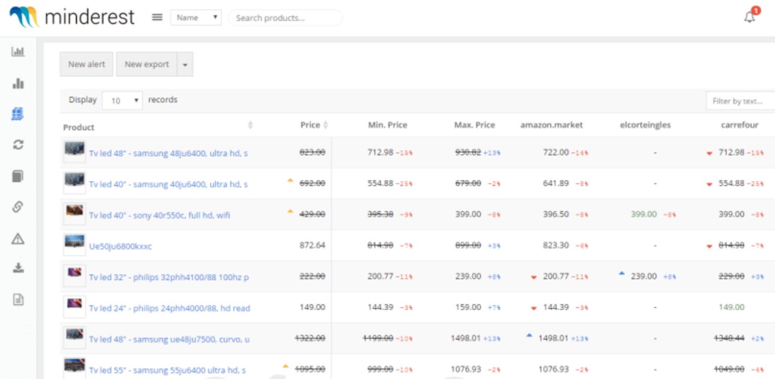 10 Best Price Comparison Tools for E-Commerce - Pricer24