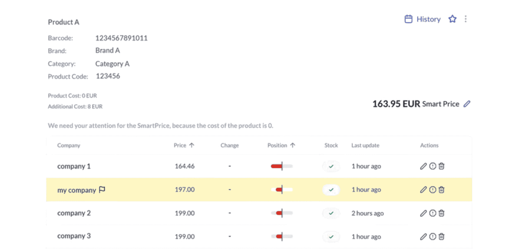 10 Best Price Comparison Tools for E-Commerce - Pricer24